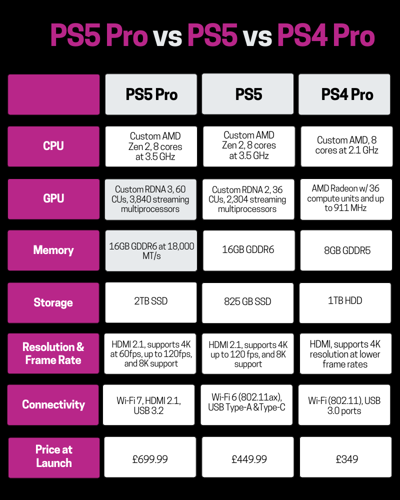 PS5 Pro Vs PS5 What s The Difference 